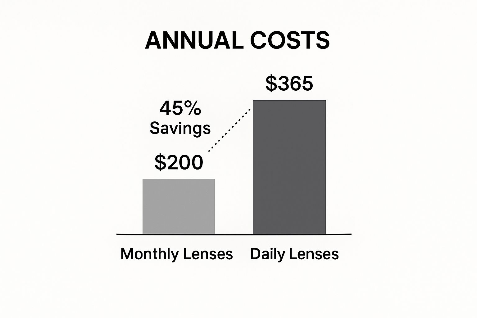 Your Guide to Monthly Contact Lenses