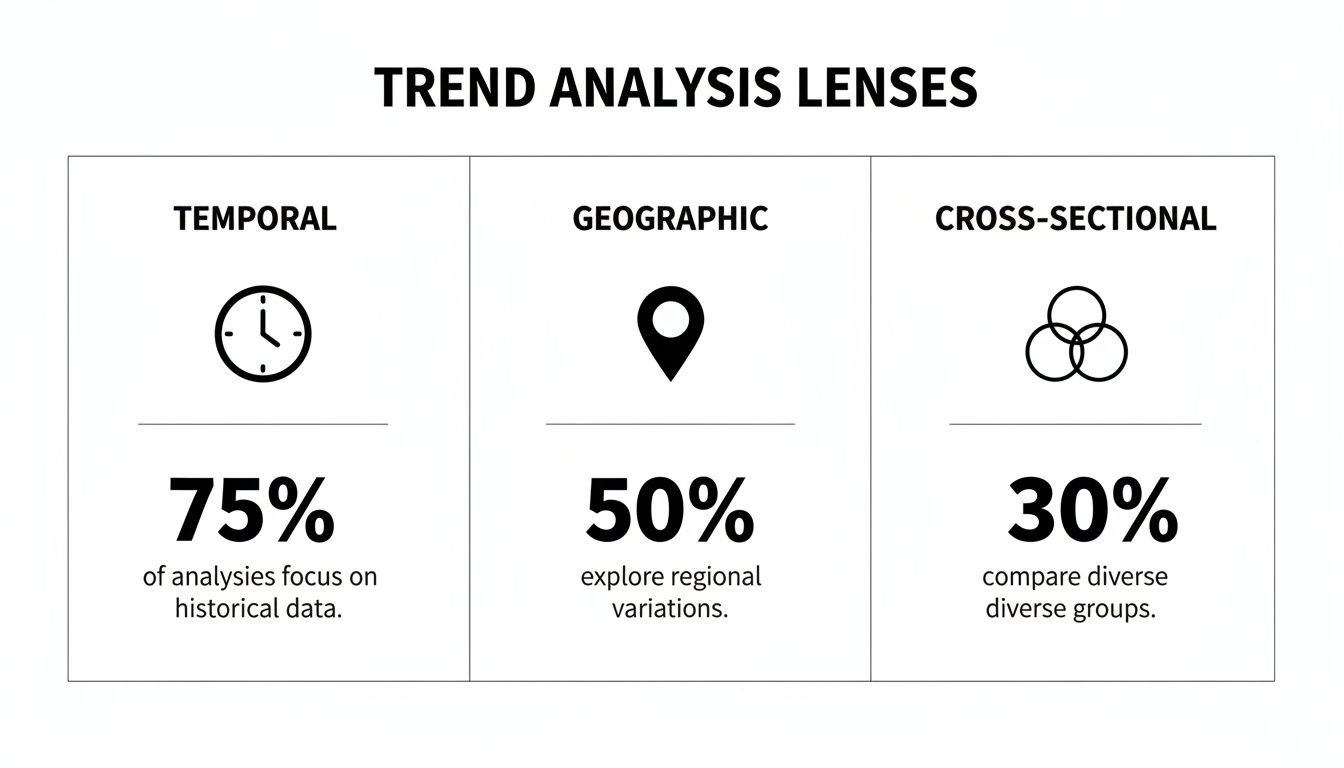 What Is Trend Analysis and How Can You Use It?