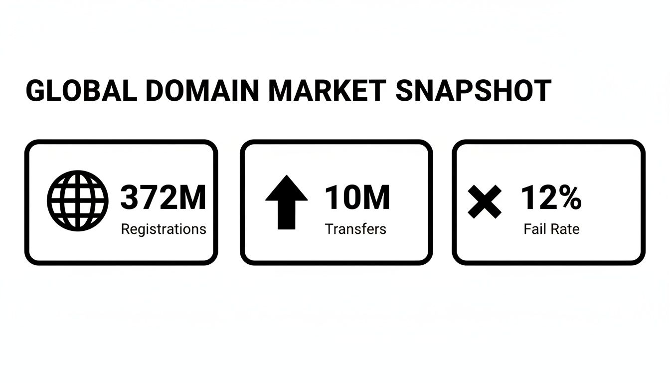 How to Transfer Domain Ownership: A Simple 5-Step Guide
