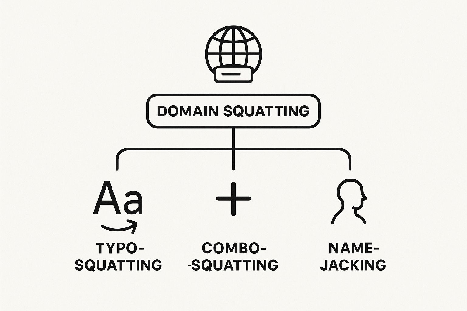 What Is Domain Squatting and How to Stop It