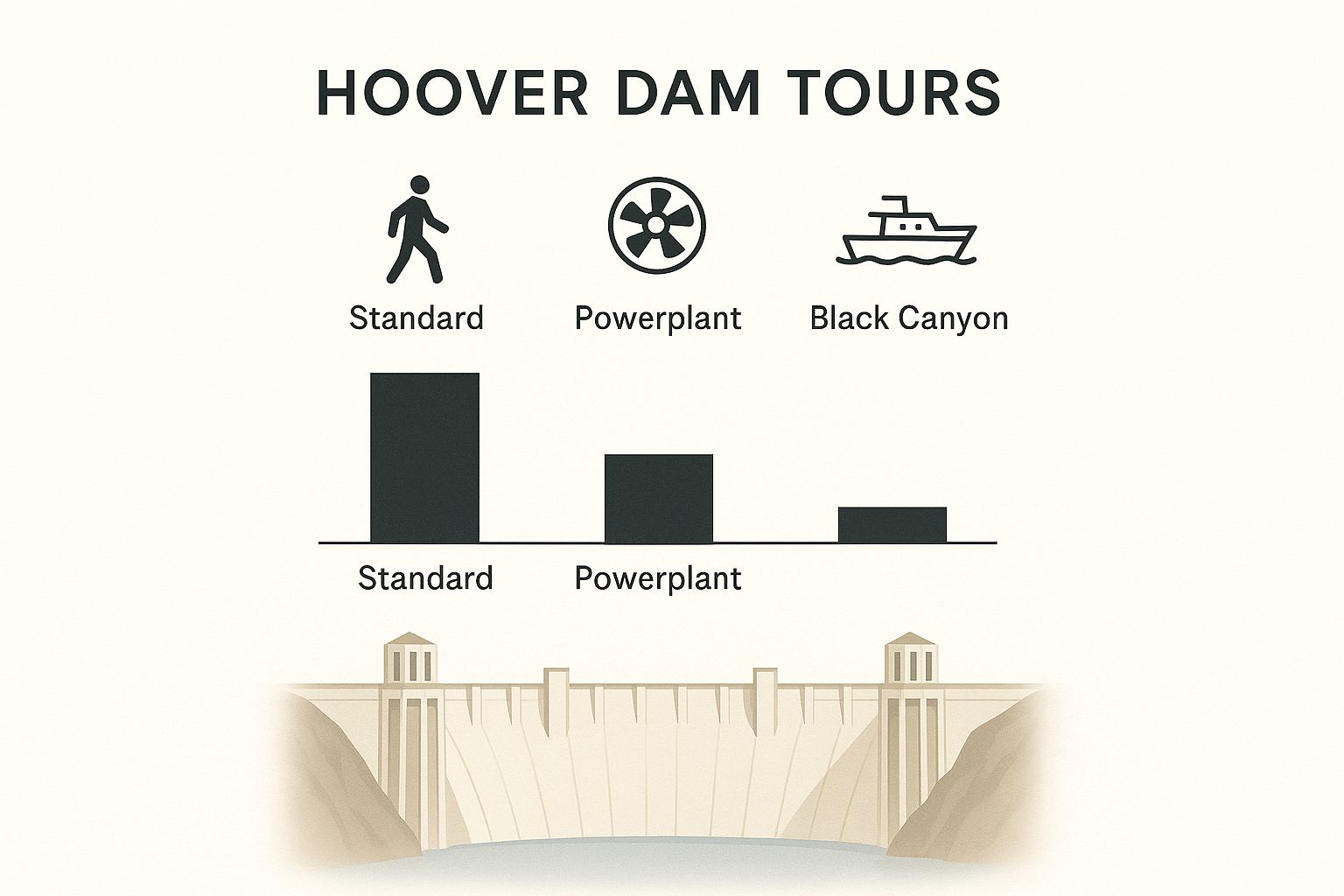 Hoover Dam Tours from Las Vegas – Book Your Ultimate Experience ...