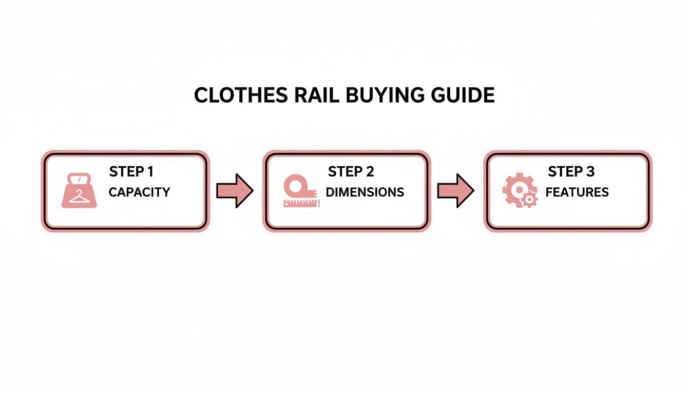 Choosing Your Perfect Clothes Pole Rail for Any Space - Display Guru ...