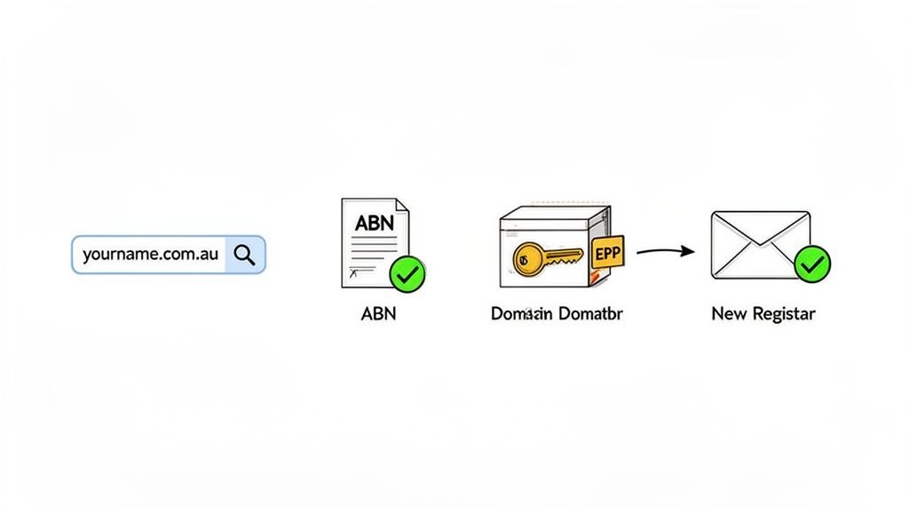 The best domain name registrar australia: Top picks for 2025