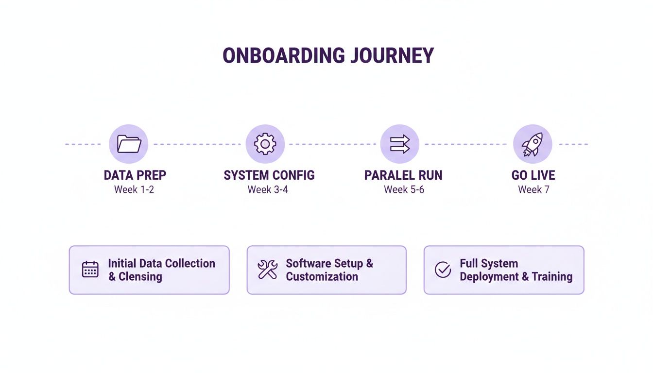 A Founder's Guide to Outsource Payroll Companies