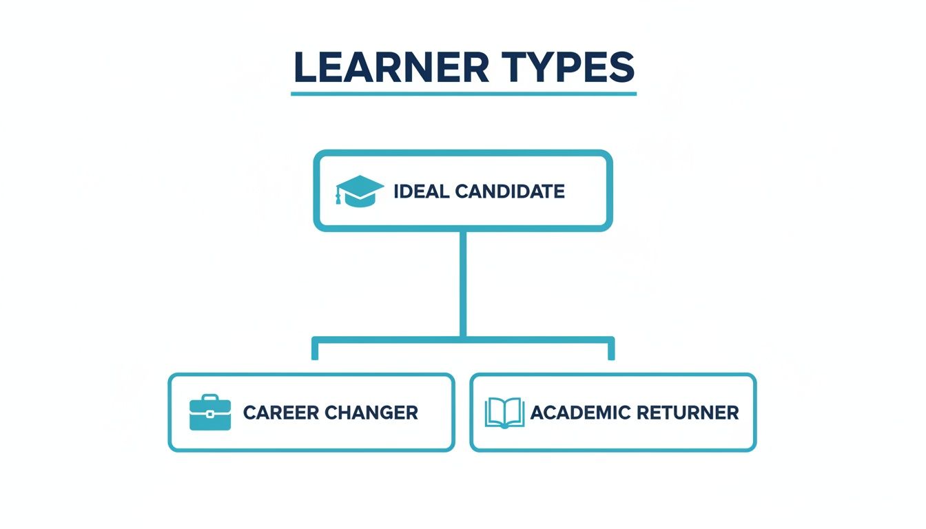 Access Course Online: access course online - Start Your Degree Now ...
