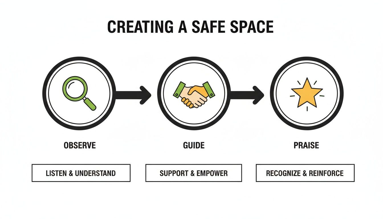 How to Develop Problem Solving Skills for Kids: A Practical Guide