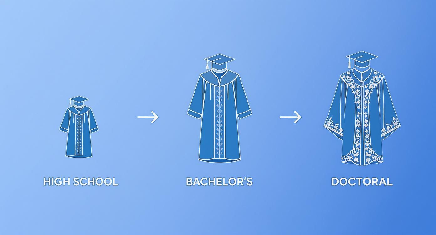 Your Guide to Perfect Cap and Gown Length – Gradshop