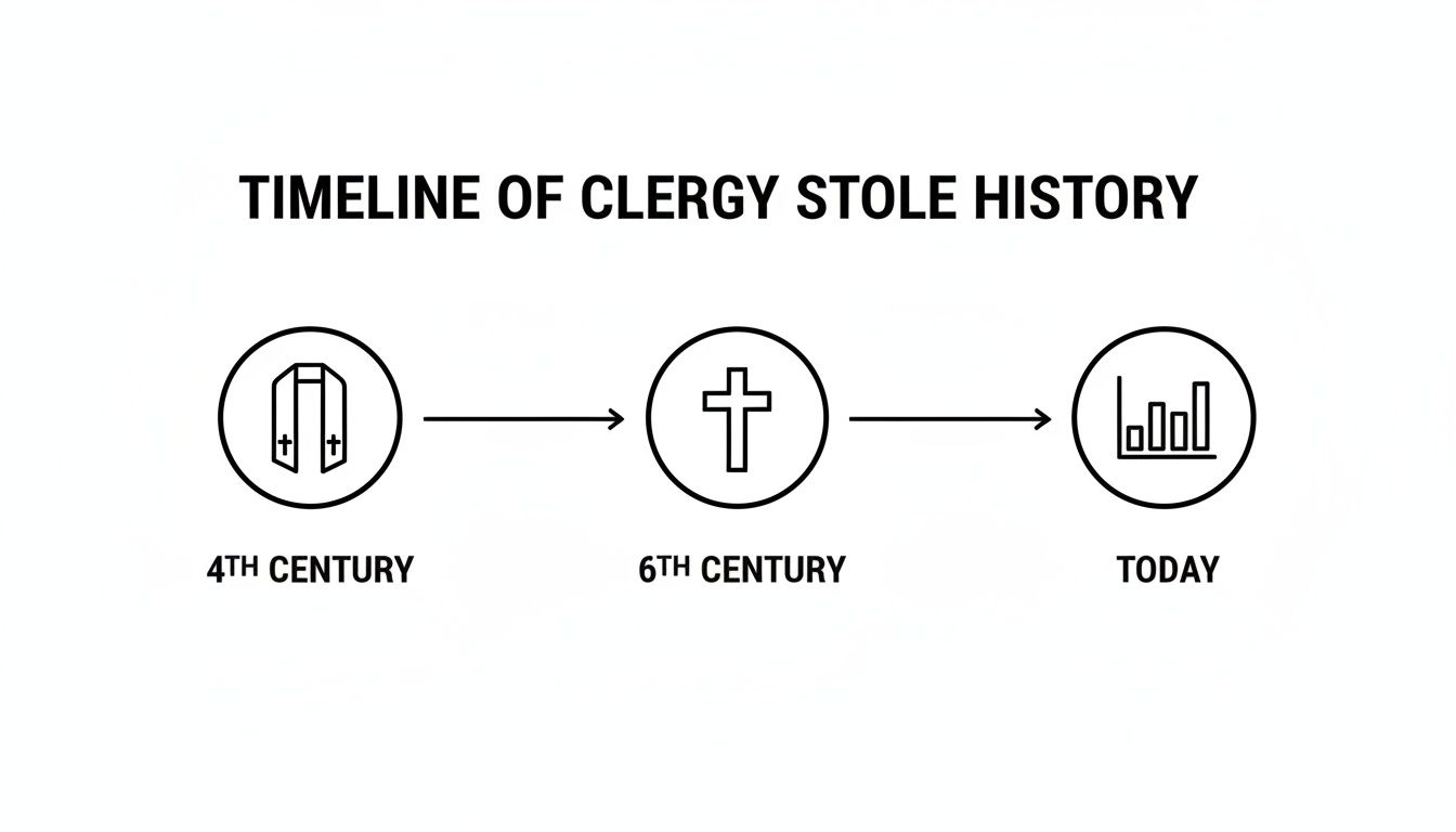 A Guide to Clergy Stoles Symbolism and Liturgical Style – Stoles.com