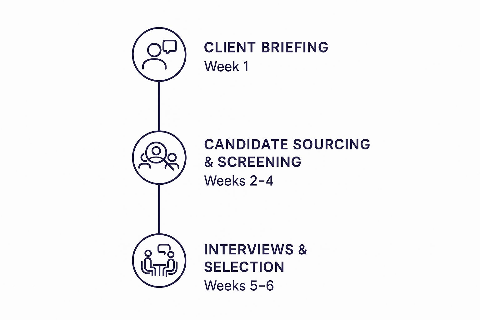 Executive Search Process Steps for Leadership Success - Shiny