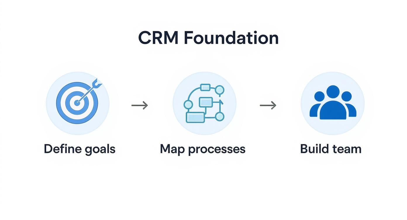 How to Implement a CRM System: A Practical Guide - Shiny