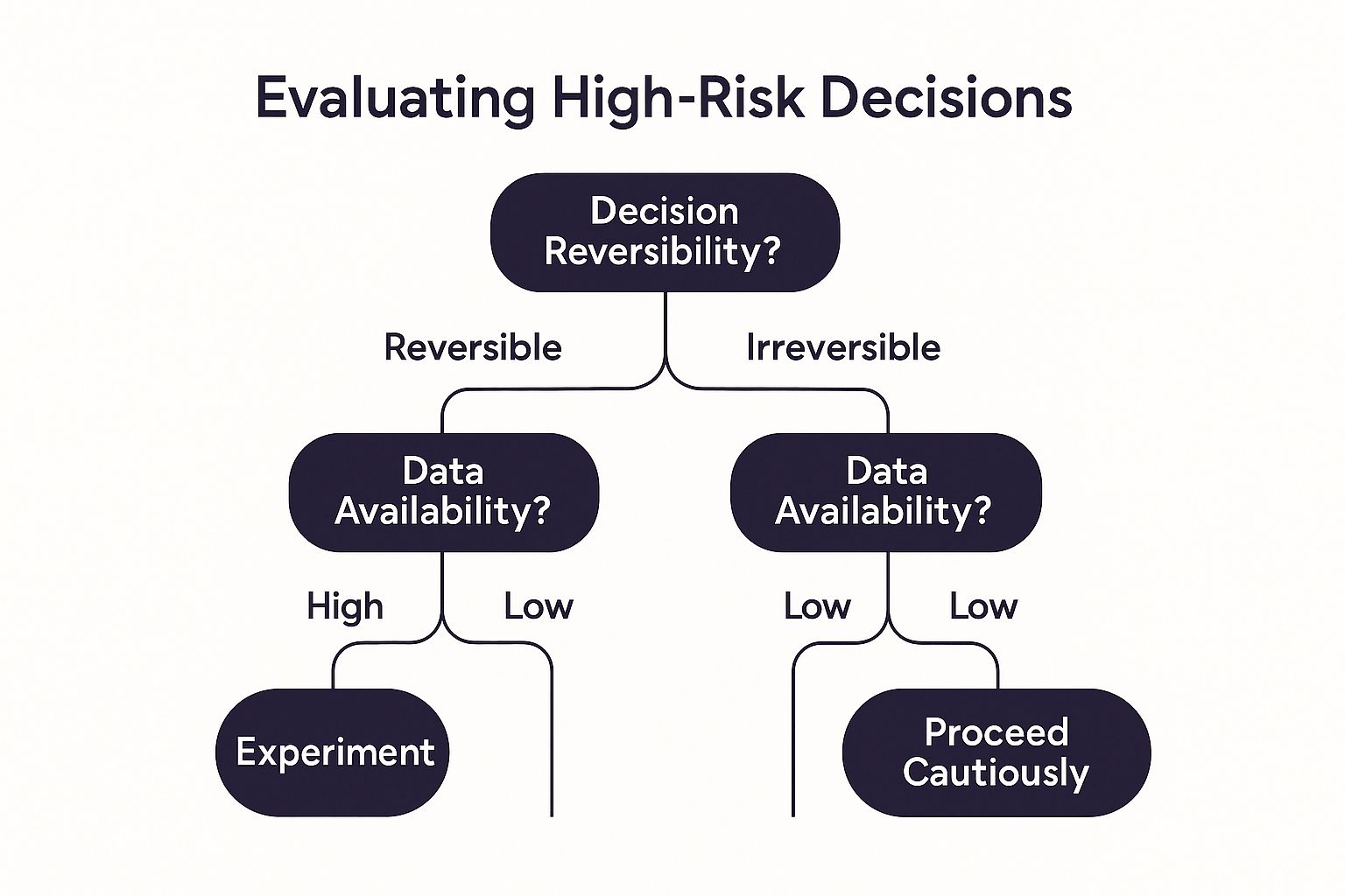 7 Essential Questions to Ask Executive Management in 2025 - Shiny