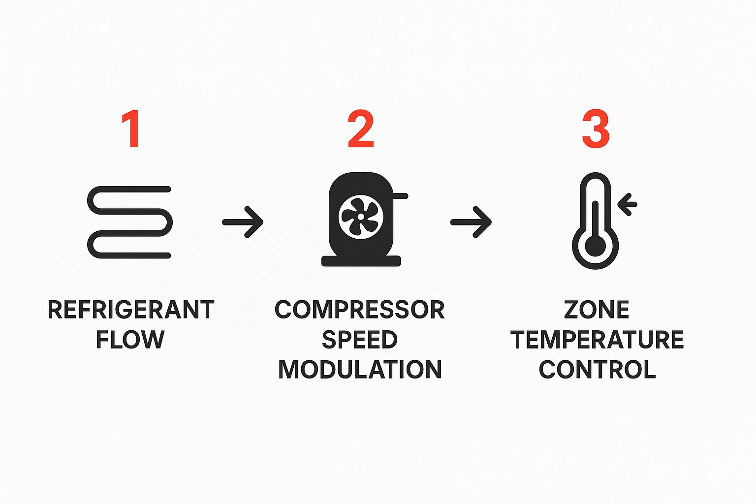 A Complete Guide to VRV Air Conditioning Systems - Temperature Control ...