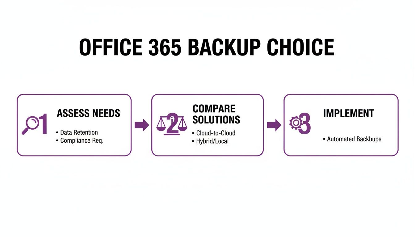 Backup Office 365: UK Guide to Backing Up Office 365 and Protecting ...