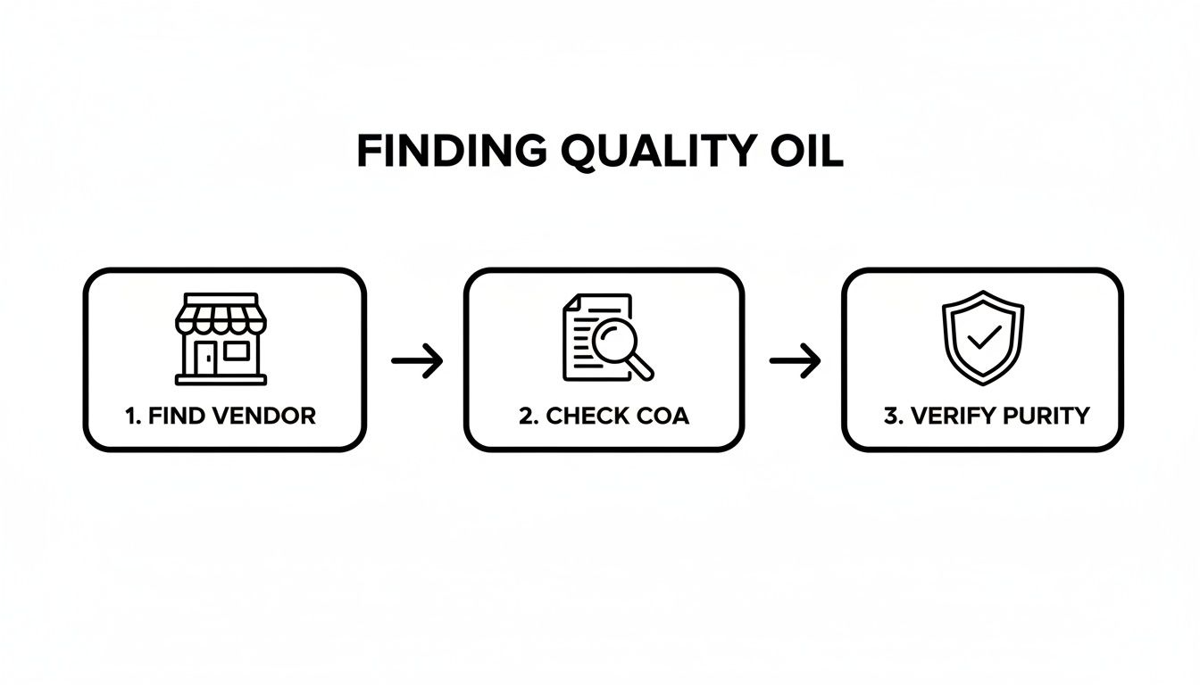 A Practical Guide to RSO Oil for Pain Management