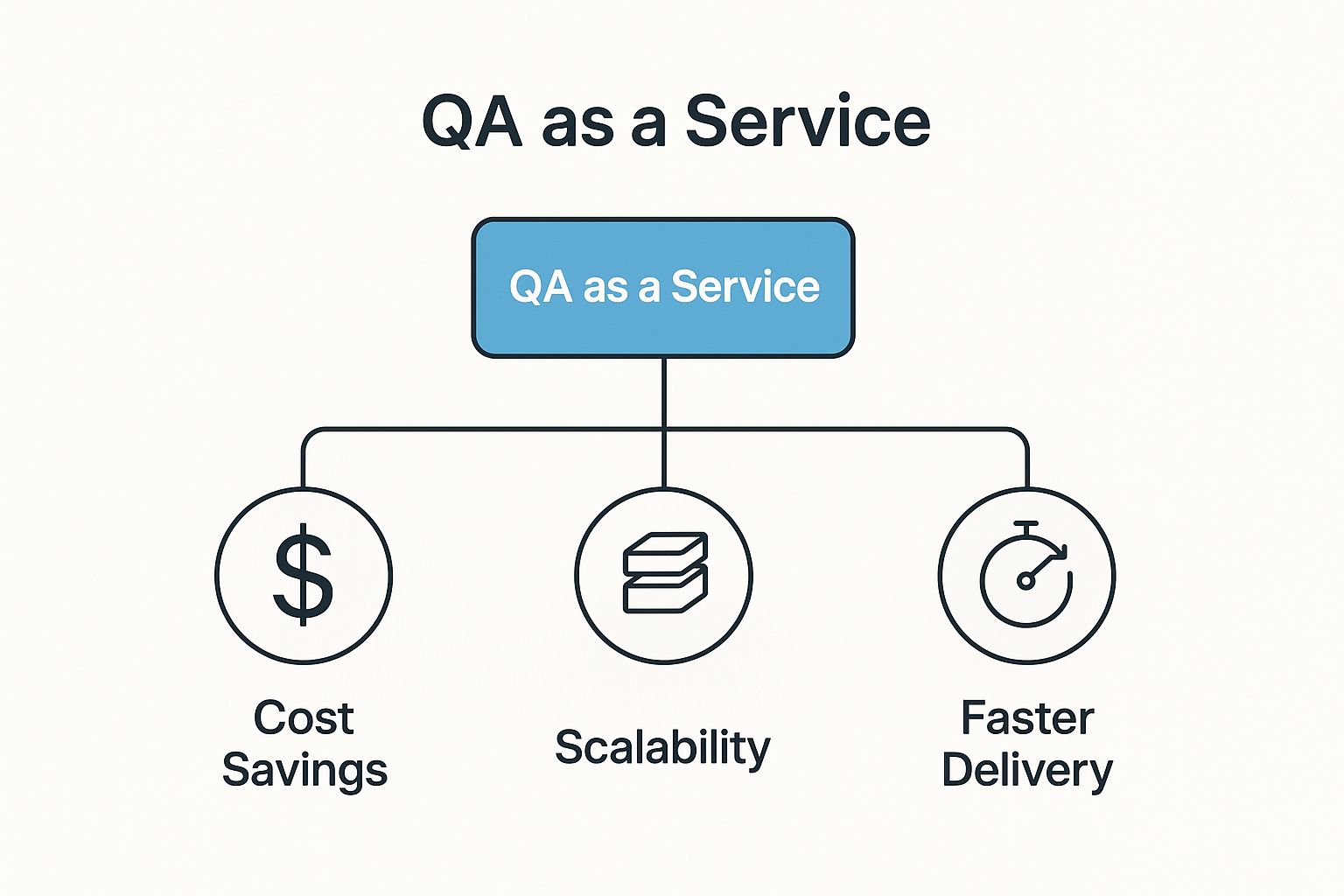 What Is QA As A Service and How Does It Work? - Call Criteria