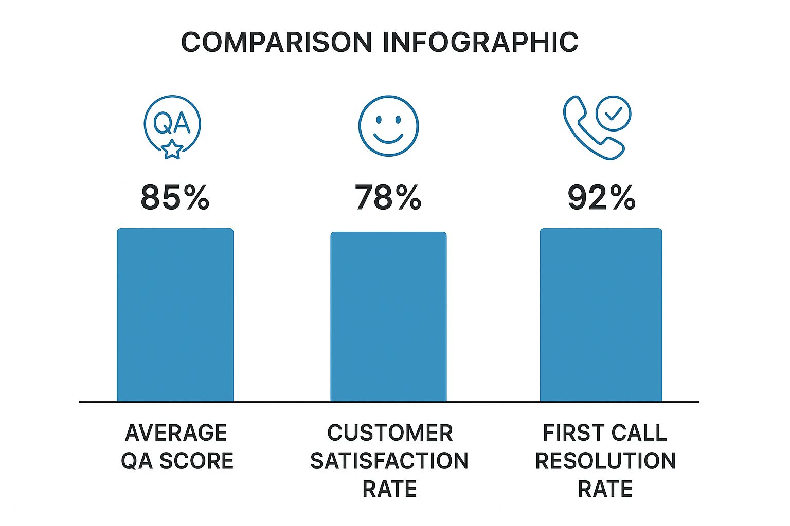 A Guide to Quality Assurance in Call Center Operations - Call Criteria
