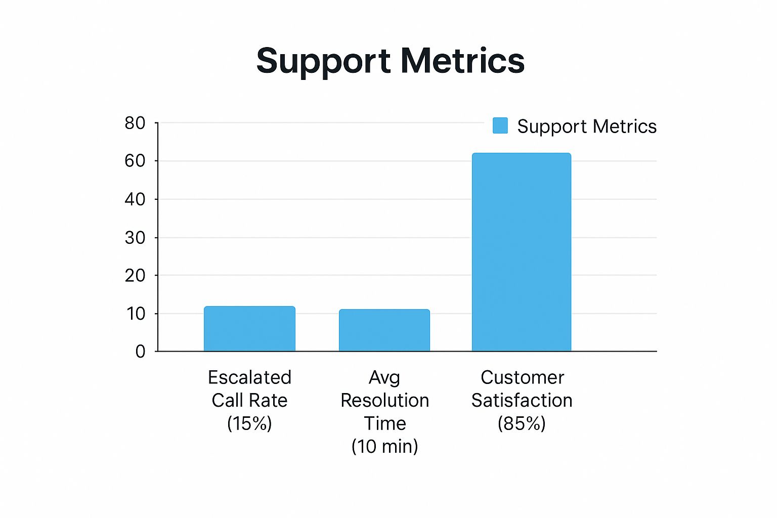 How to Handle Escalated Calls: Turn Chaos Into Success - Call Criteria