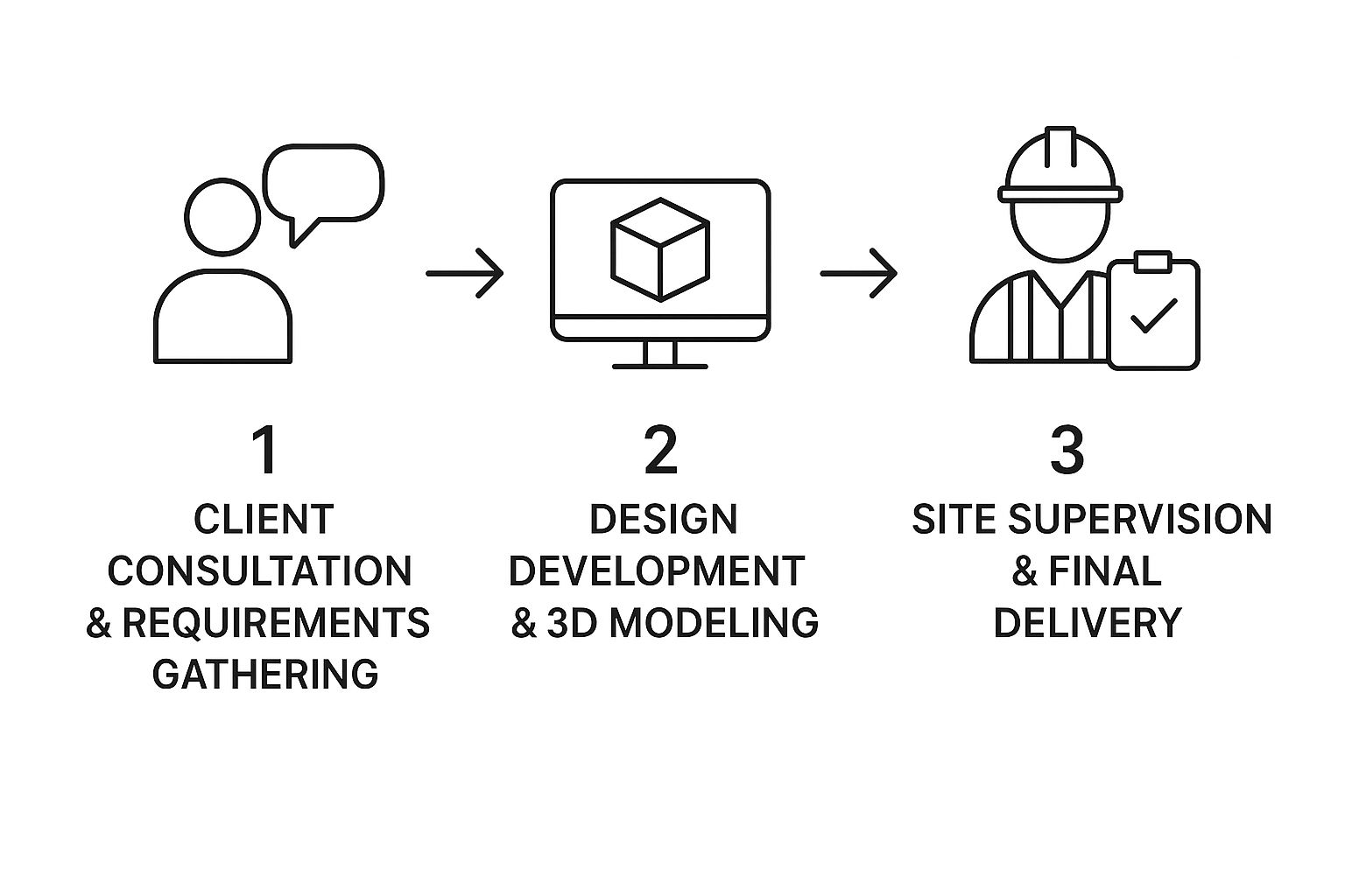 Choosing Your Engineering Office UAE Partner - Freeline Engineering ...