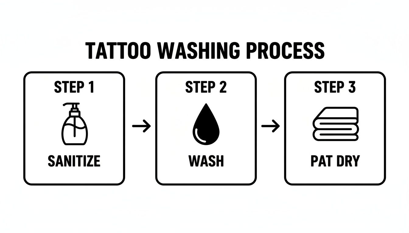 Choosing the Best Tattoo Aftercare Products for Your Ink – Fountainhead NY