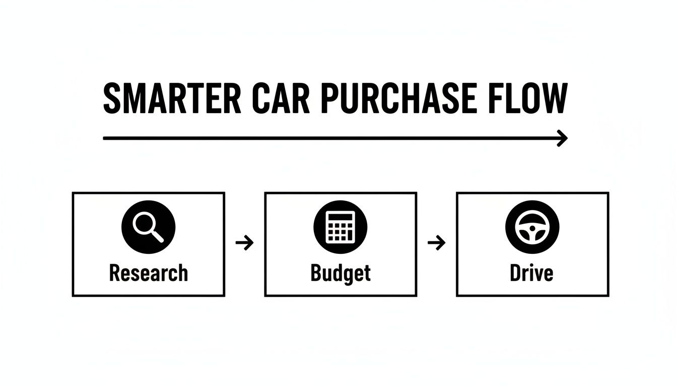 A New Car Buying Checklist for a Smarter, Stress-Free Purchase ...