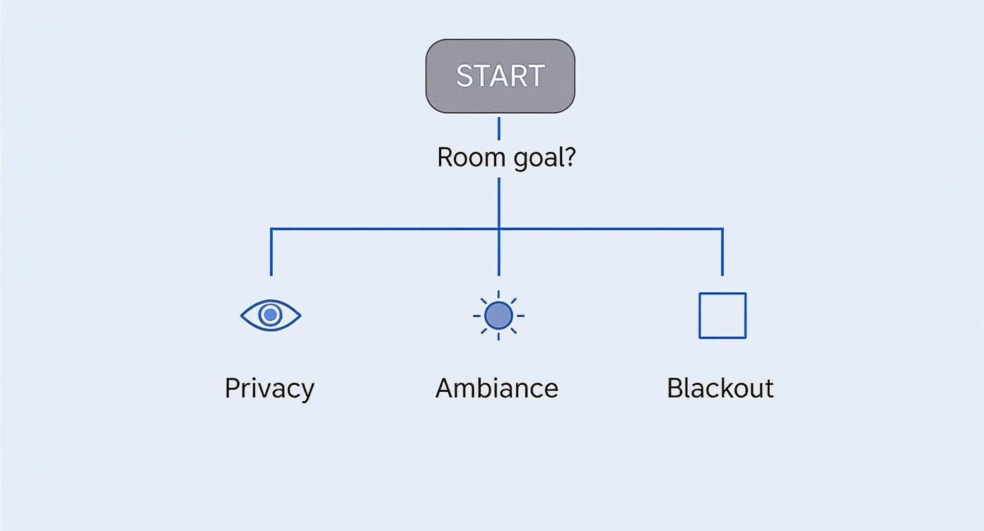 Choosing Curtain Fabric Material A Definitive Guide – The Foxes Den