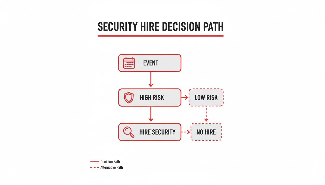 The 5 Biggest Mistakes To Avoid With Security Guard Hire Melbourne