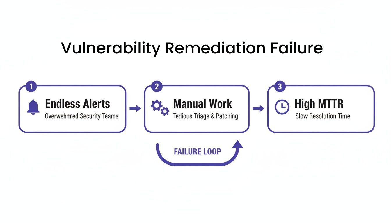 A Modern Guide to the Remediation of Vulnerabilities