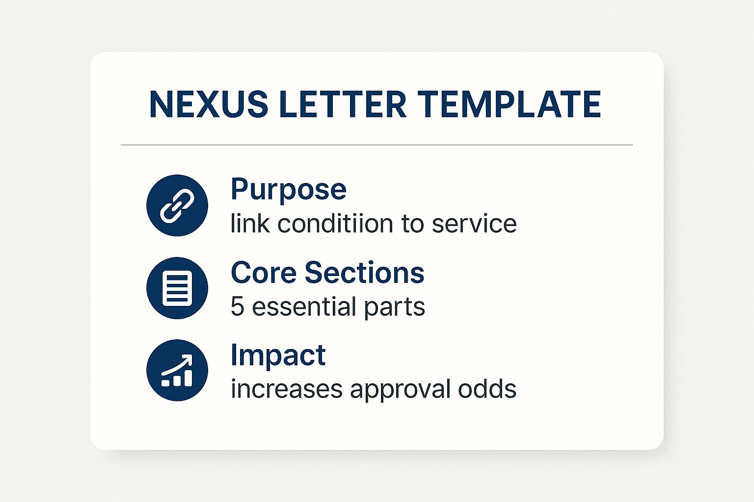 Your Guide to a Winning Nexus Letter Template - Homefront Group