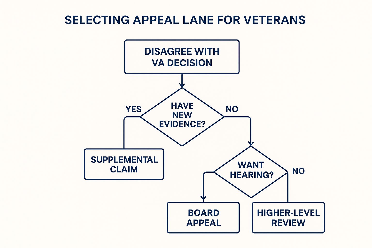 7 Essential Sample VA Disability Letters to Secure Benefits - Homefront ...