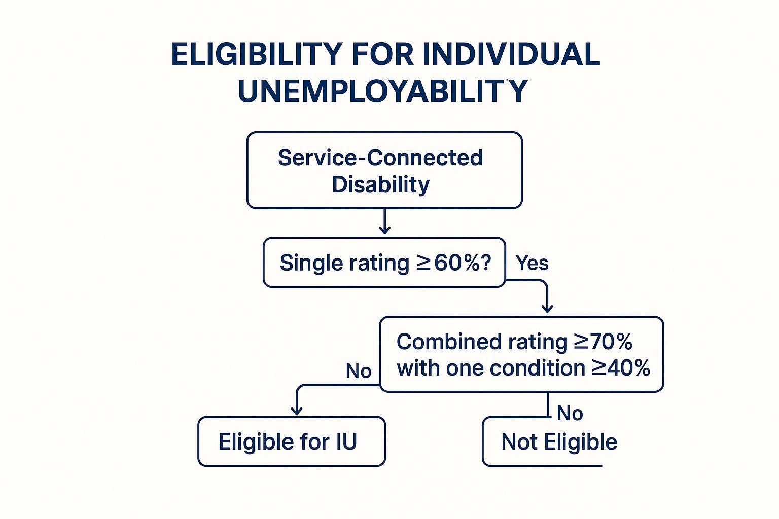 TBI VA Rating Chart 2025 | Understand Your Benefits Easily - Homefront ...