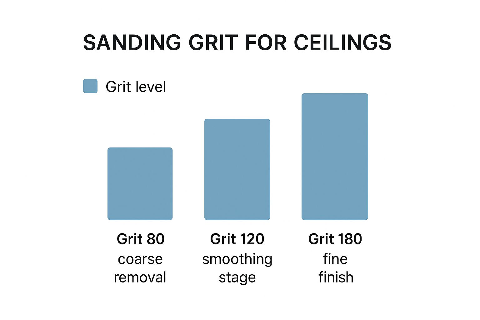 How To Remove Artex A Complete UK Safety Guide