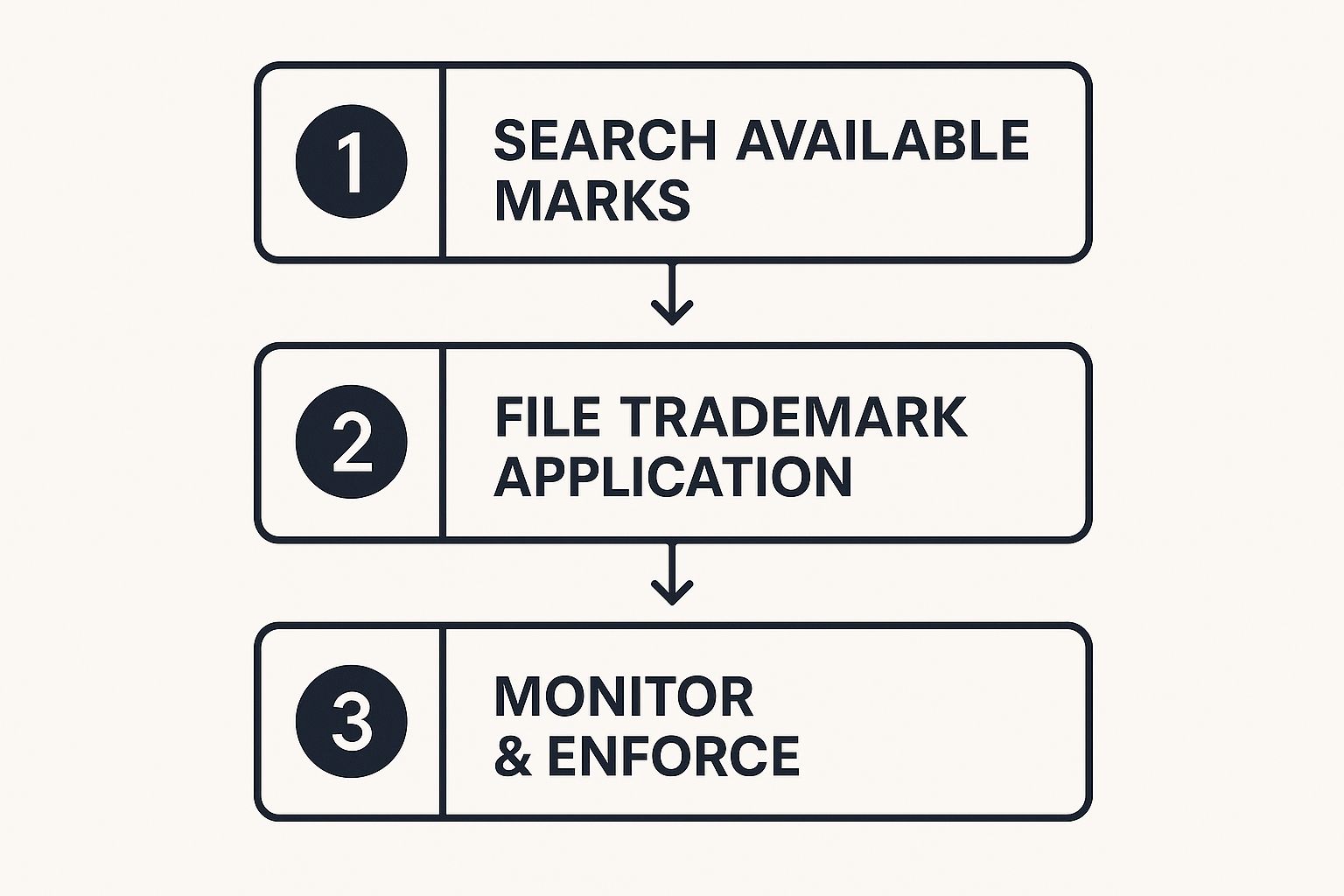 Trademarking Domain Names Made Simple - Cordero Law | Business ...