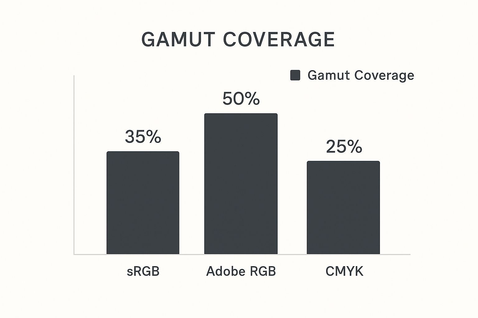 The Best Color Profile For Printing: Your Professional Guide