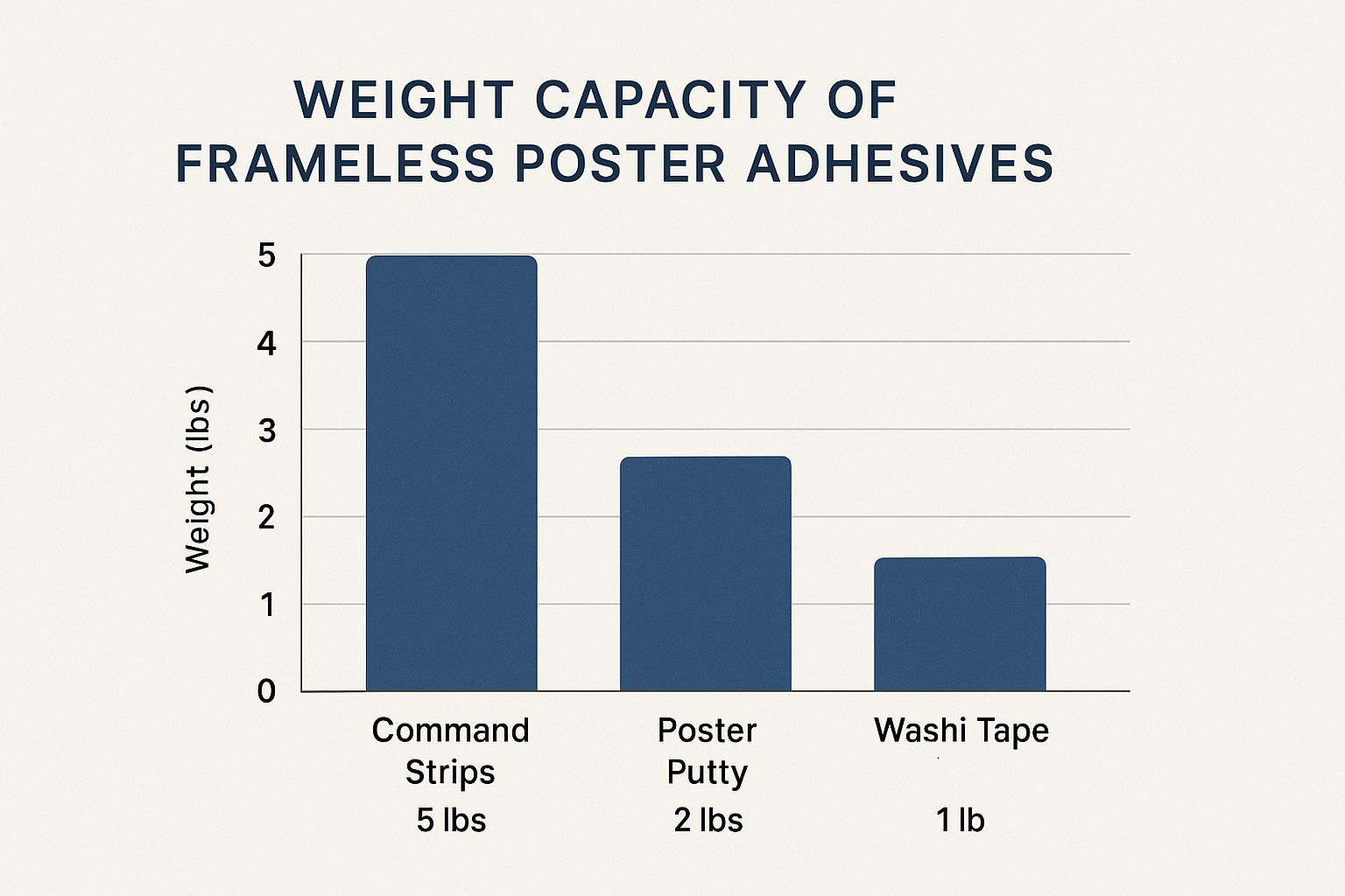 How to Hang Posters Without a Frame: Easy Tips & Tricks