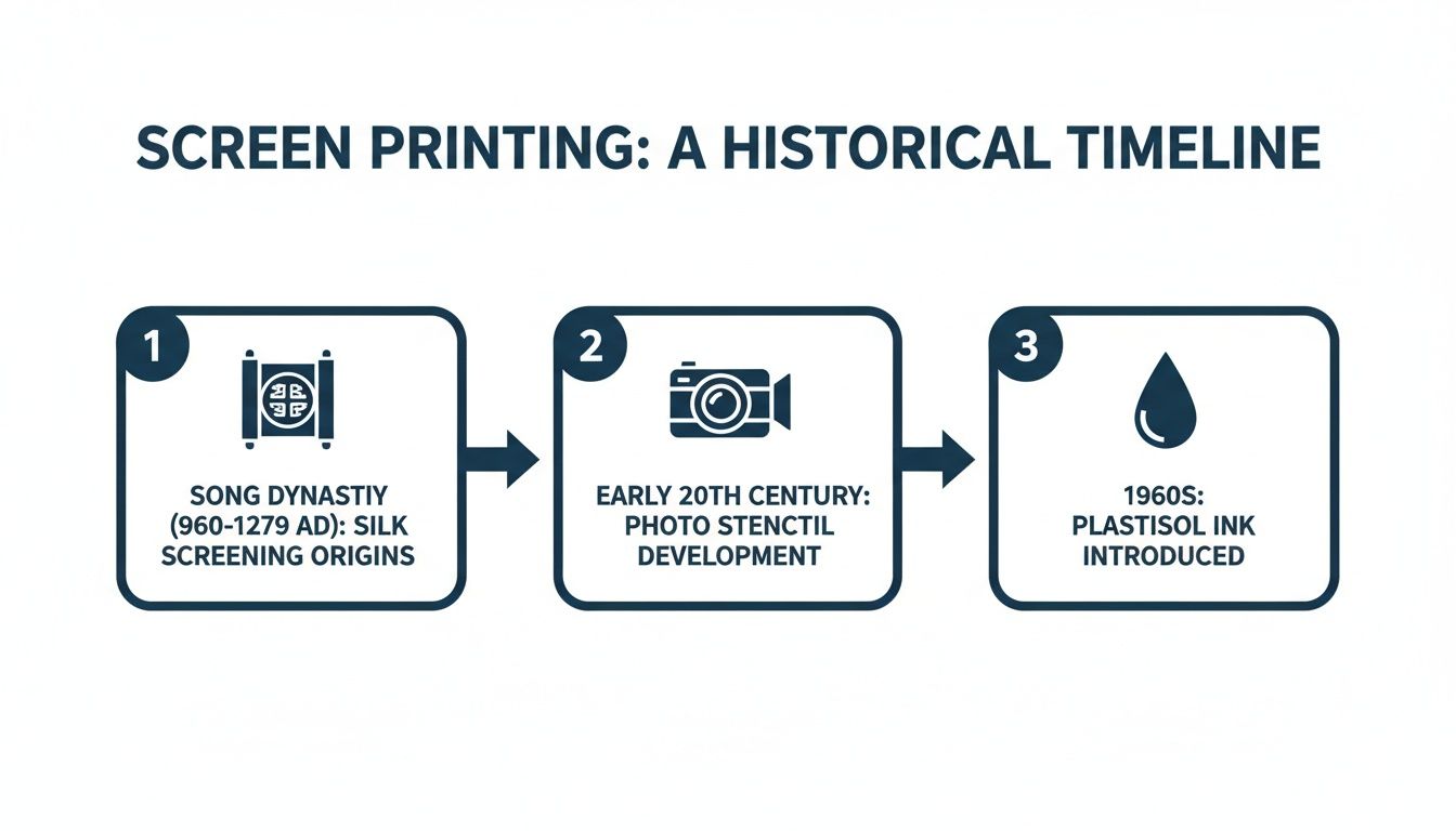 What is Screen Printing T Shirts? what is screen printing t shirts ...