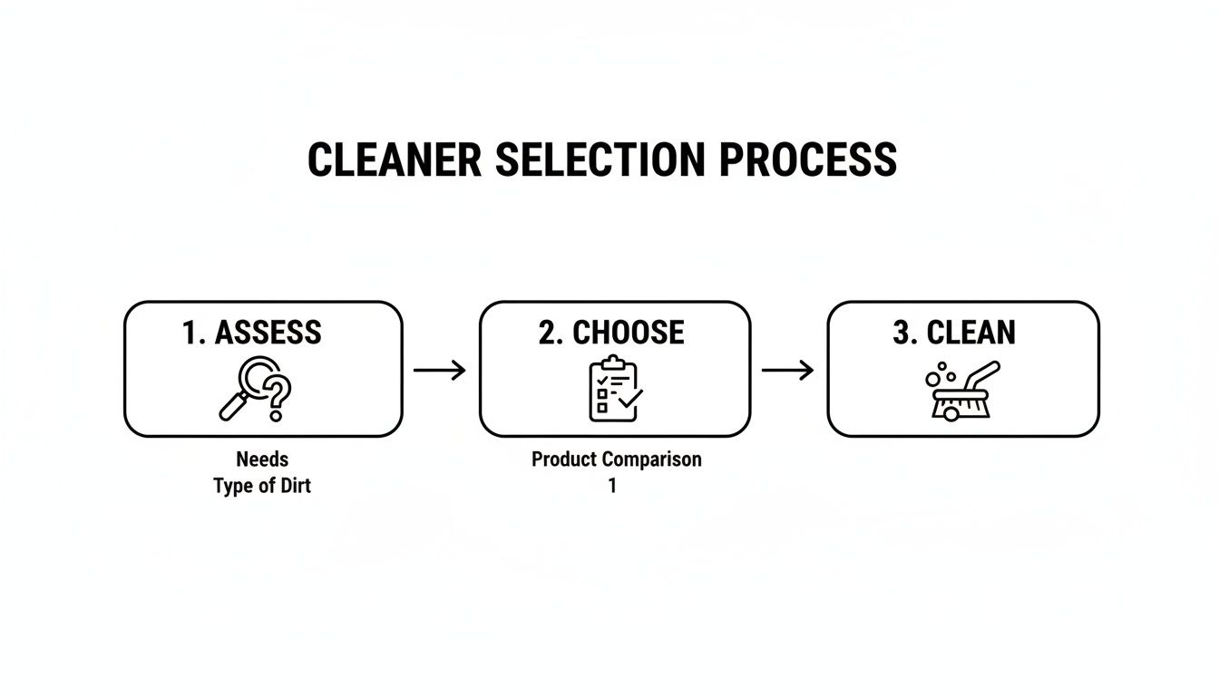 Your Guide to Choosing the Best Aluminum Corrosion Cleaner for Your Bo ...
