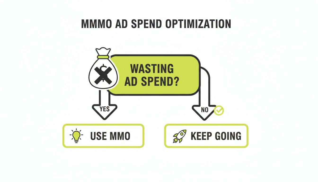 Unlocking Growth with Marketing Mix Optimization