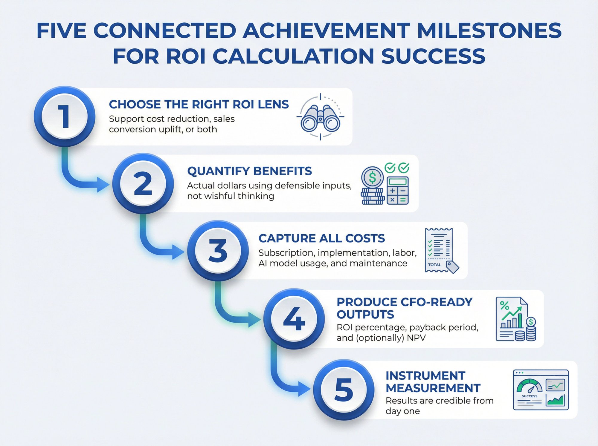 How To Calculate Chatbot ROI (2026 Guide)