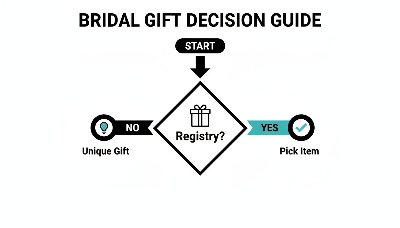 Finding the Best Bridal Shower Gifts for the Bride-to-Be – Lenny Lane