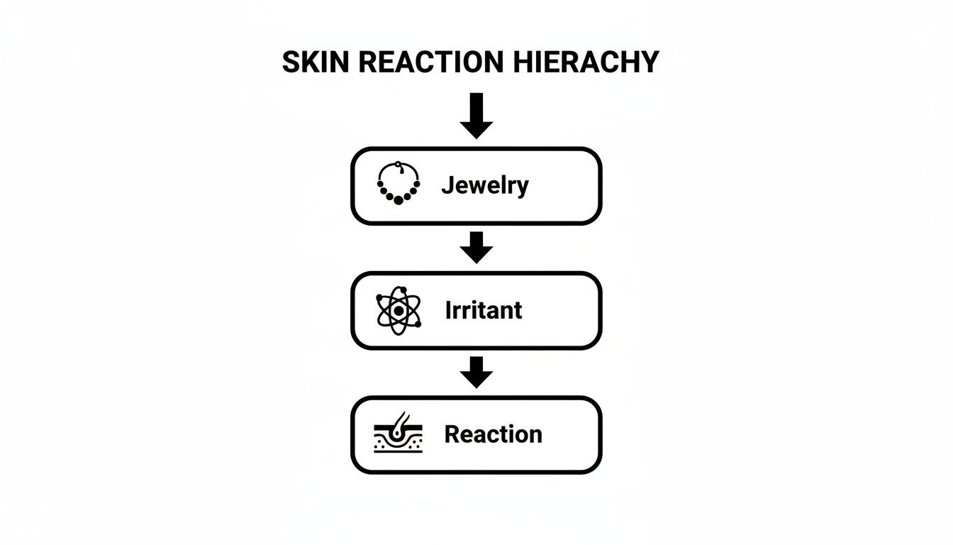 Best Jewelry for Sensitive Skin: Hypoallergenic Picks & Tips – Lenny Lane