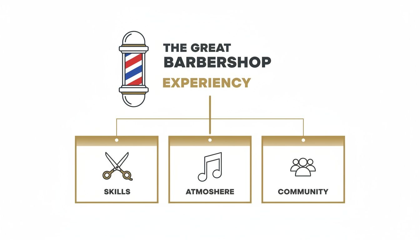 How to Find the Best Mens Barbershop Near Me in Adelaide