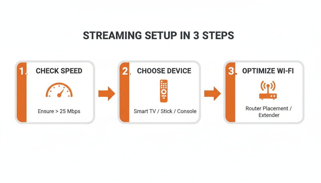 Switching from Cable to Streaming for Live Sports