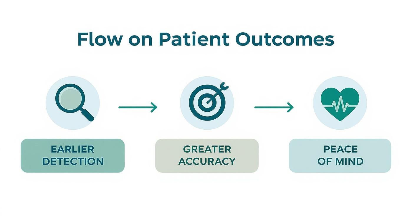 Mammogram with CAD The Future of Early Detection - PYCAD - Your Medical ...