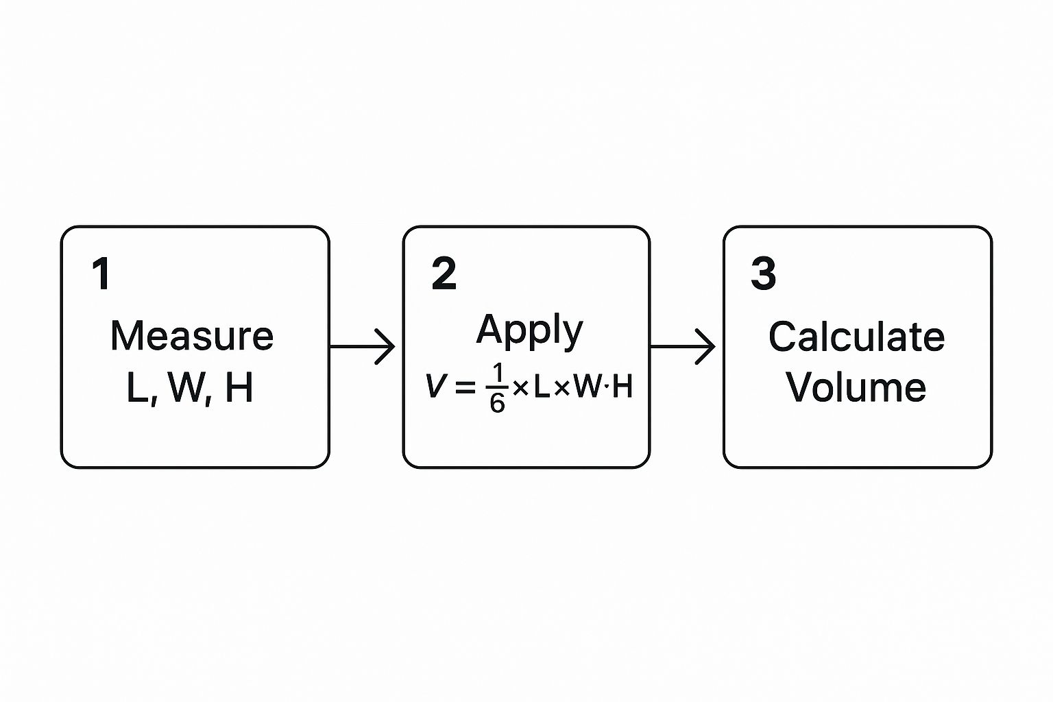 A Clinician's Guide to Tumor Volume Calculation - PYCAD - Your Medical ...