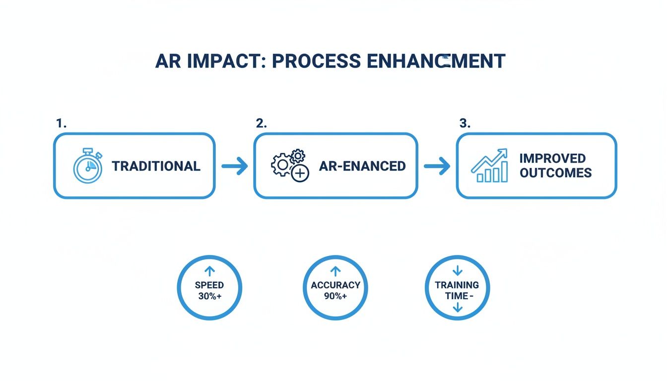 Augmented Reality in Field Service: A Practical Guide - AIDAR Solutions ...