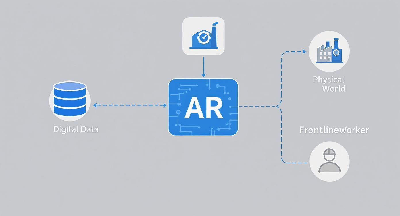 Augmented Reality Automation for Modern Industry - AIDAR Solutions | VR ...