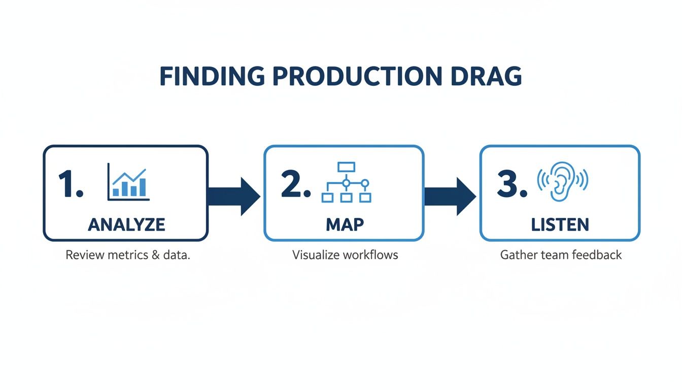 How to Increase Manufacturing Productivity and Boost Output - AIDAR ...