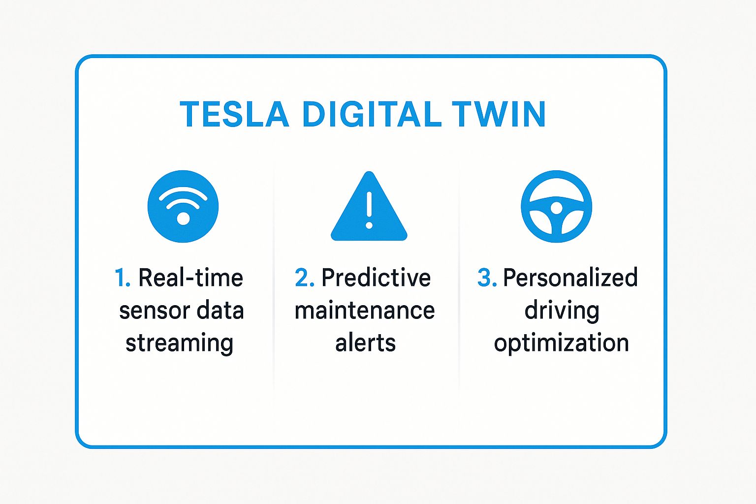 Digital Twin Examples: 7 Real-World Industry Success Stories - AIDAR ...