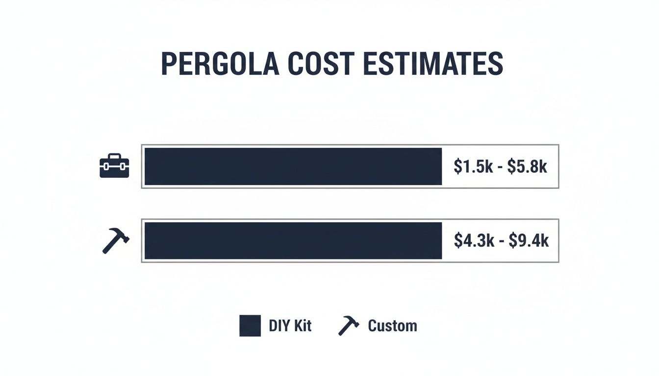 Cost to Build a Pergola: A North Texas Homeowner's Guide
