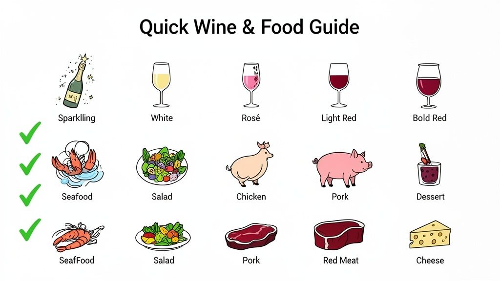 Your Ultimate Wine and Food Pairing Chart for Perfect Meals – McLaren ...